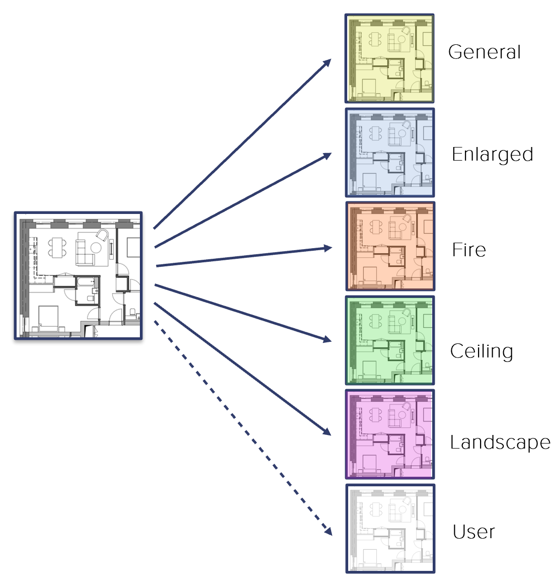 UKI Template Guide - Graphisoft