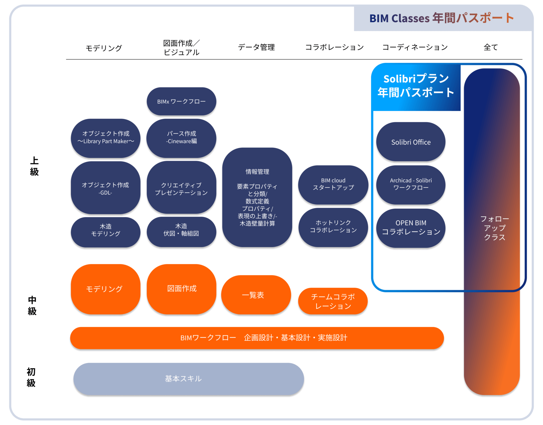 BIM Classes Solibri – Graphisoft